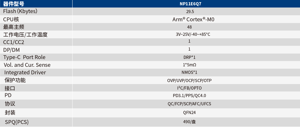 - 半导体解决方案--国民技术|官方网站